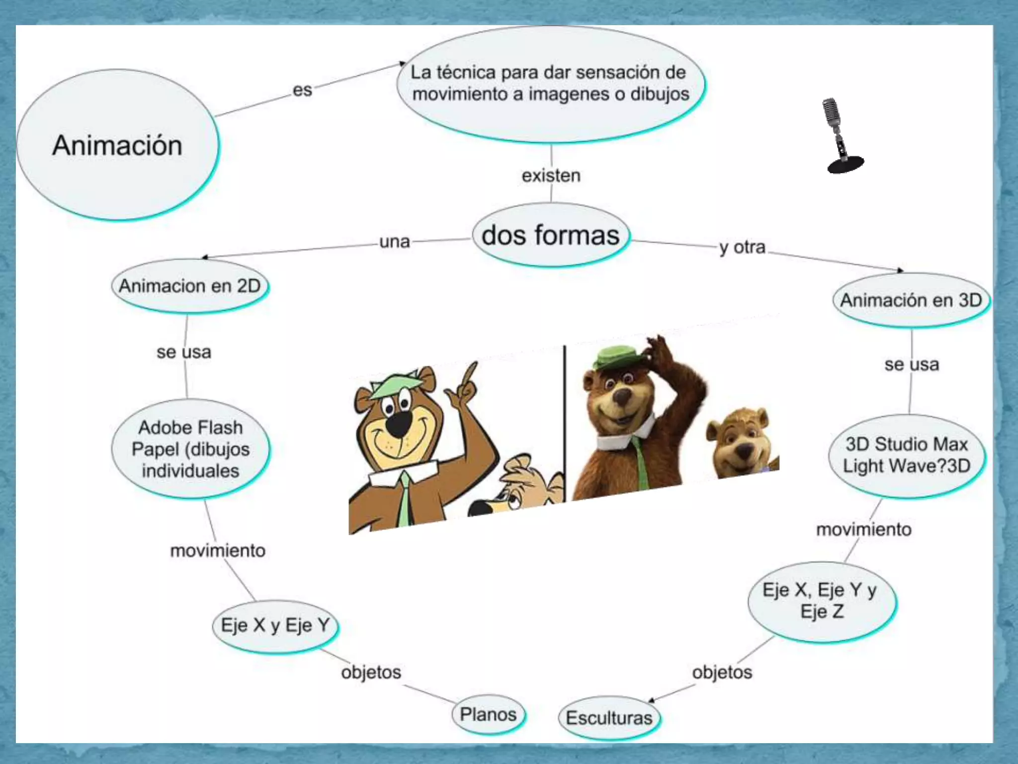 Mapa conceptual luis rafael pinero martinez | PPTX