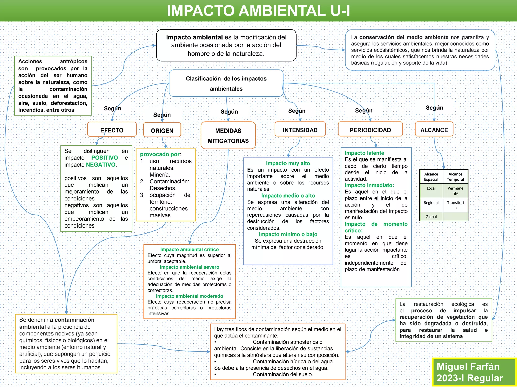 Mapa Conceptual De Los Factores Ambientales Demi Mapa Images And