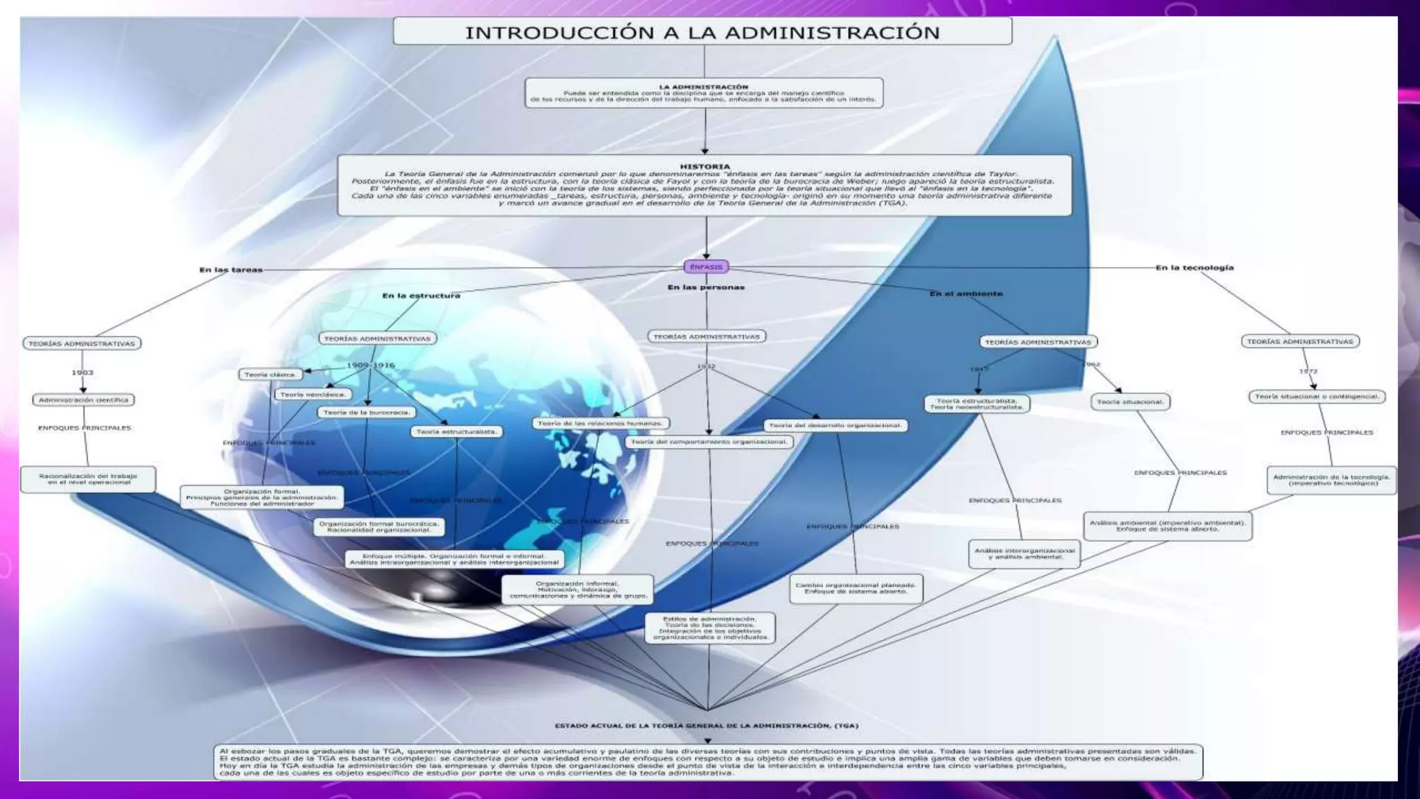 Mapa conceptual modulo introducción a la administración | PPTX
