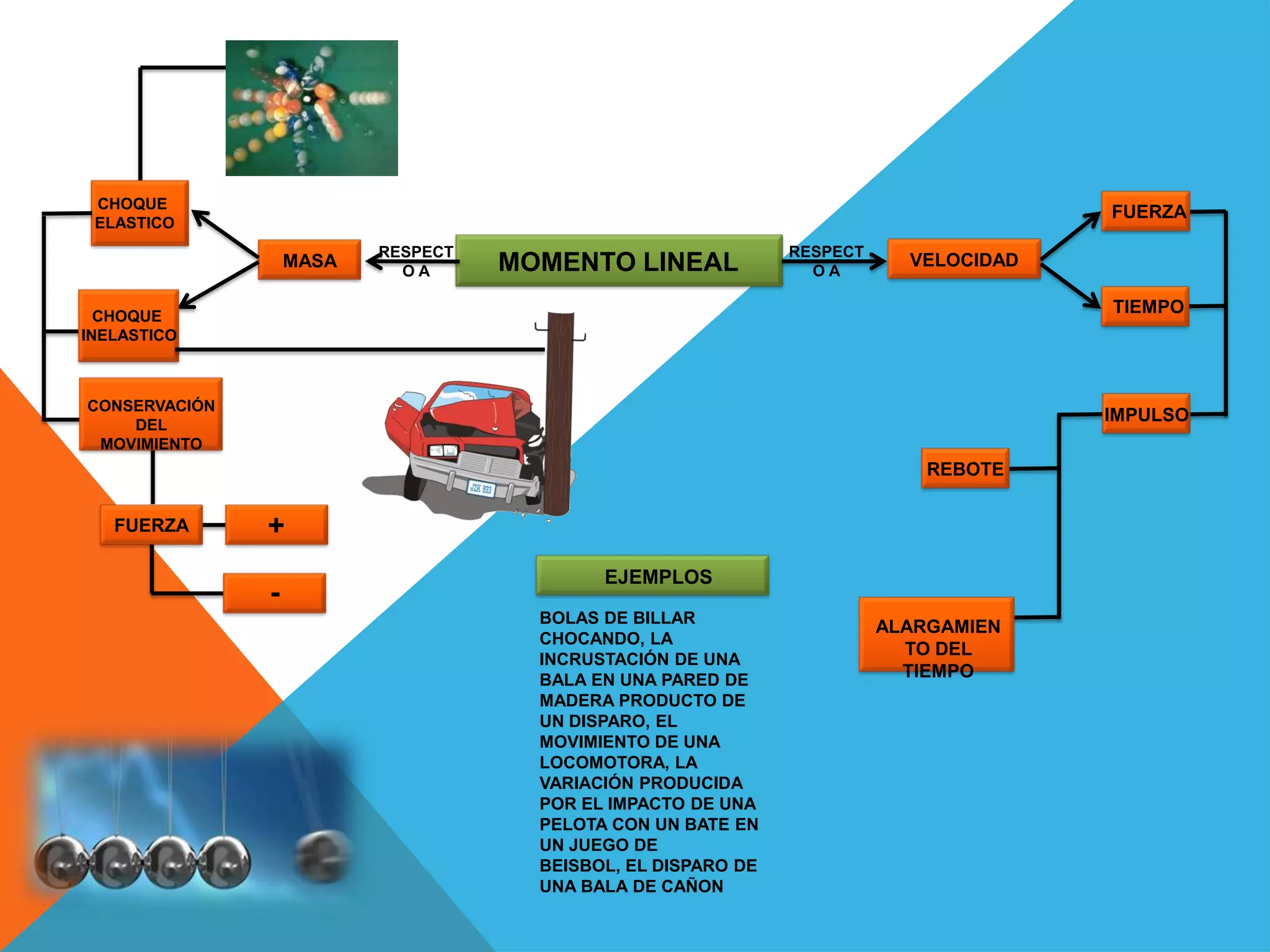 Mapa conceptual momento angular y lineal | PPT