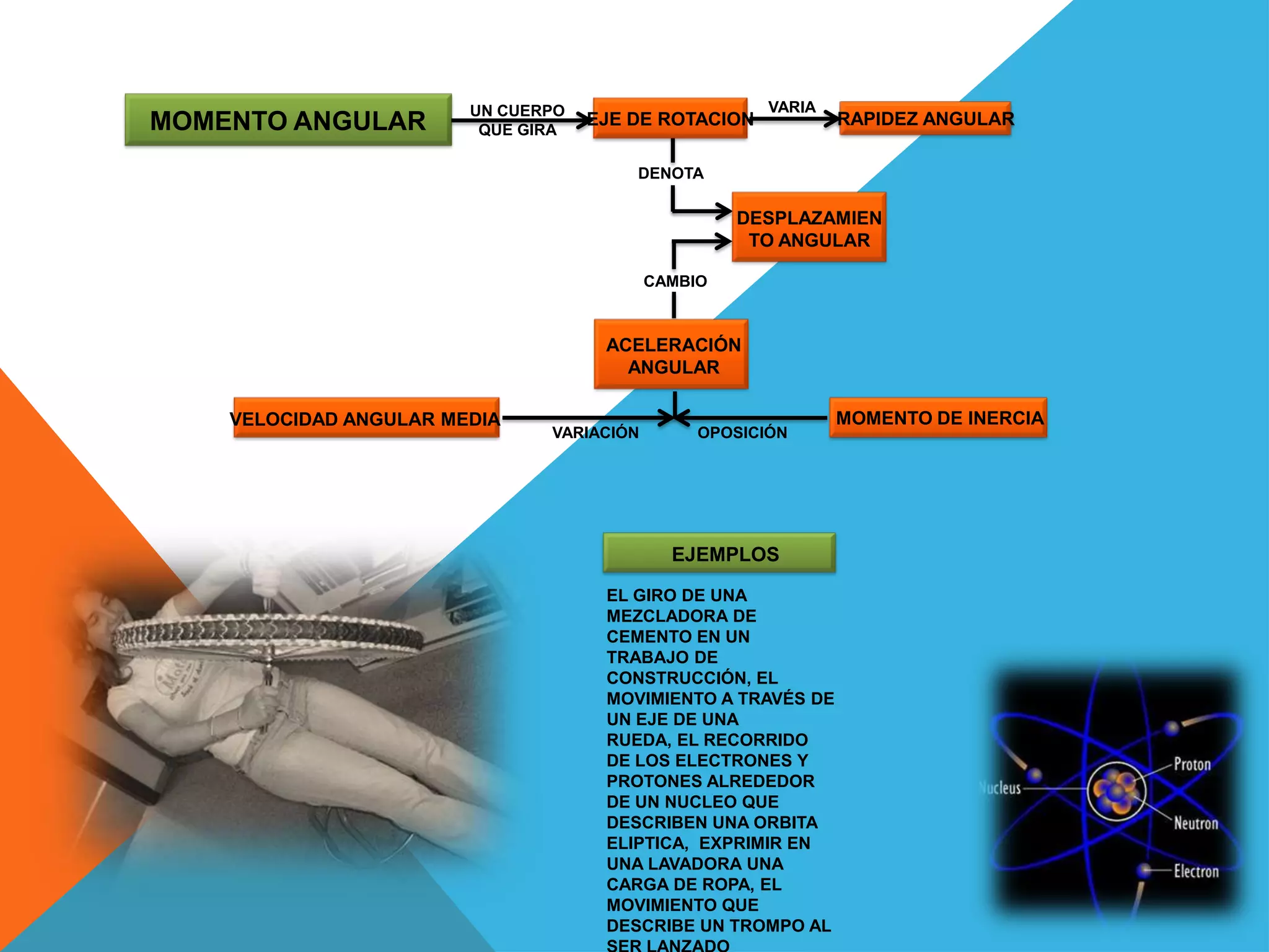 Mapa conceptual momento angular y lineal | PPT