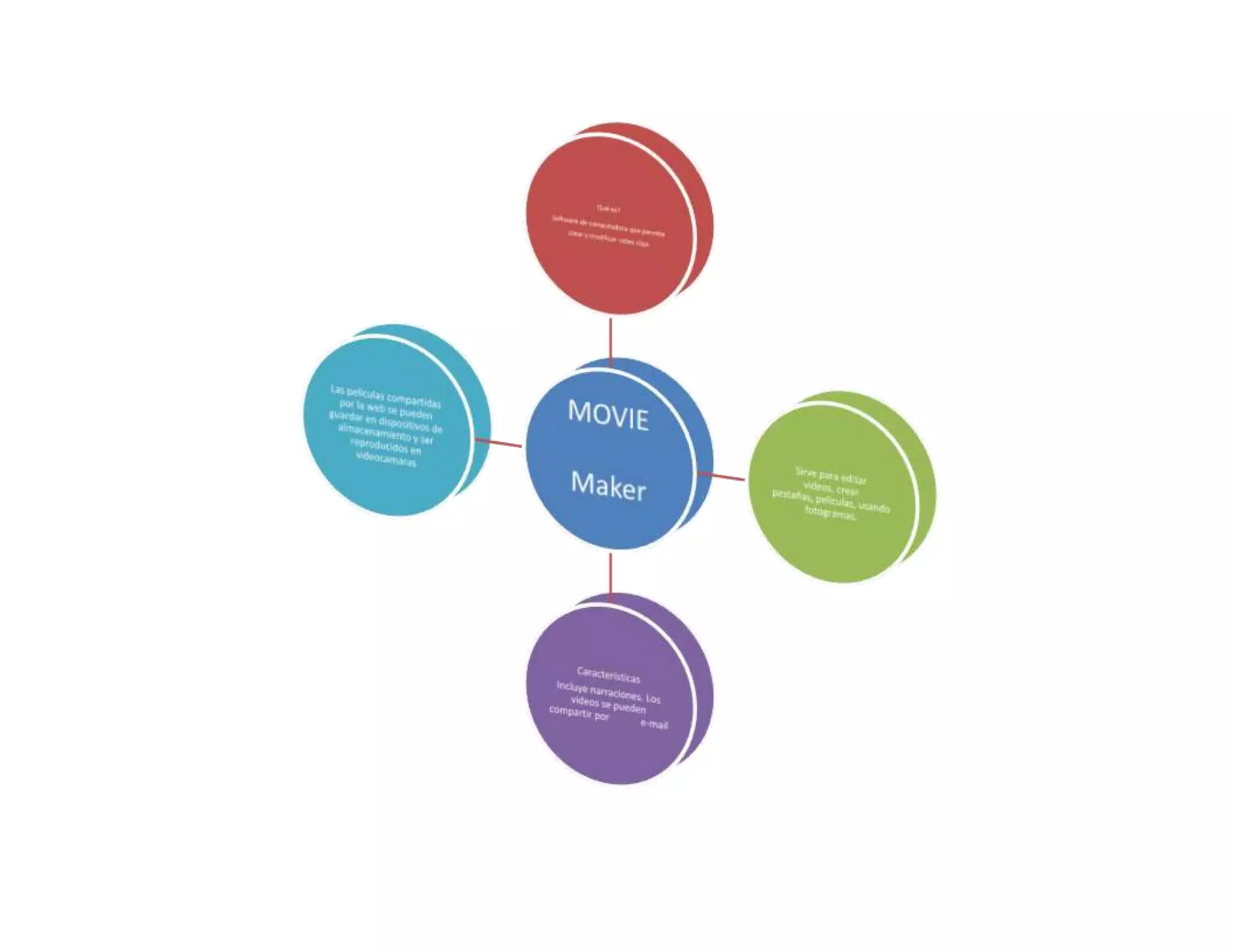 Mapa conceptual movie maker | PPT