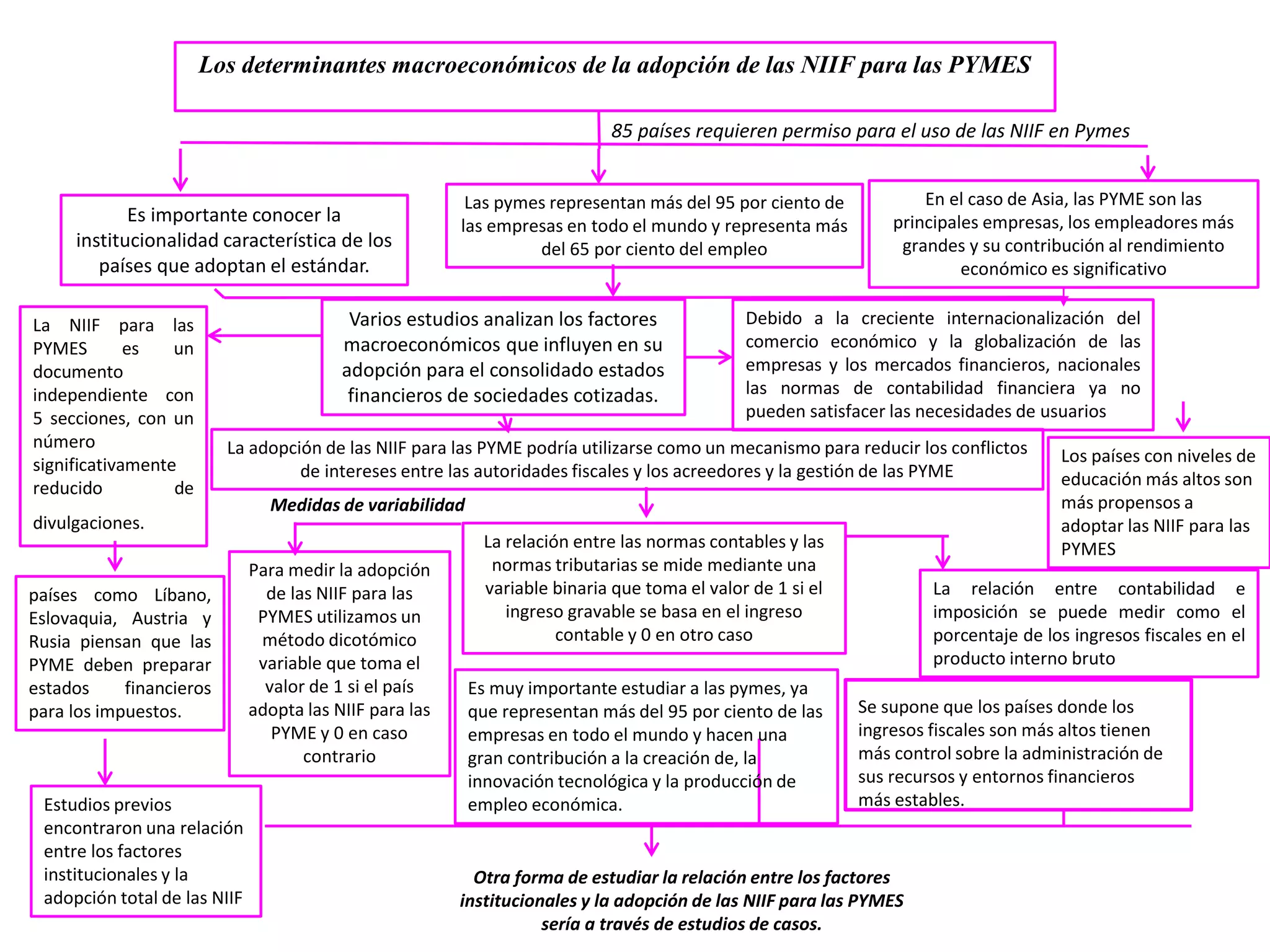 Mapa conceptual niif para pymes | PPT