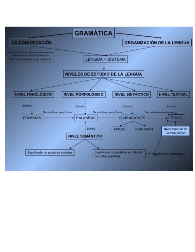 Prestamos Lexicos Y Semanticos Del Espanol - creditogramto