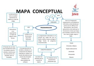 Mapa conceptual norey | PPT