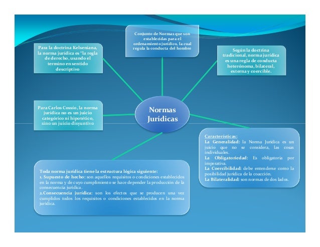 Estructura Logica De La Norma Juridica Segun Carlos Cossio 2020 Idea