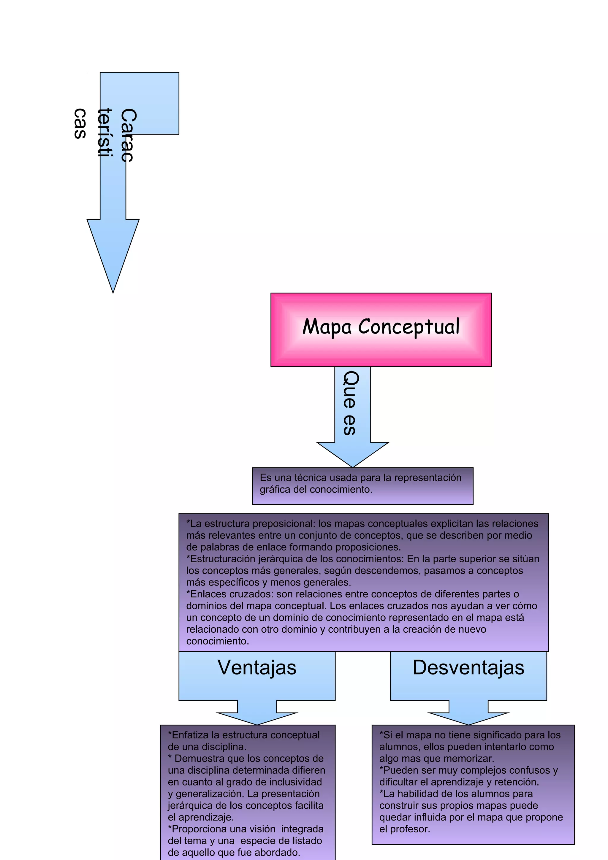 red conceptual | DOC | Education