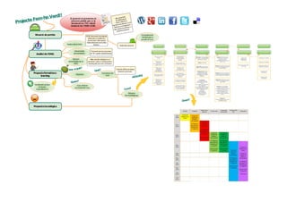 Mapa conceptualpac4 | PPT