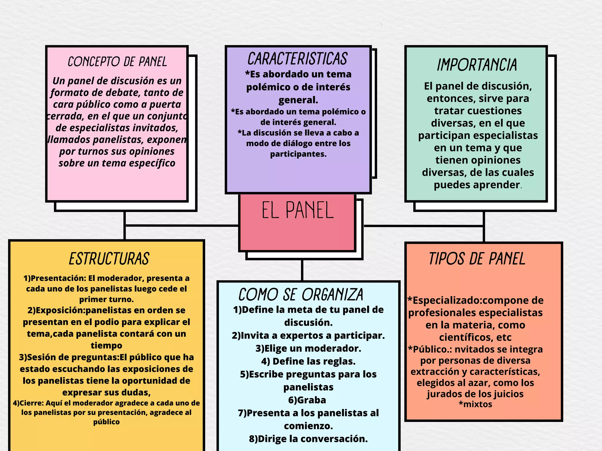 Ejemplos De Paneles De Estado Ventajas Y Desventajas De Los Paneles