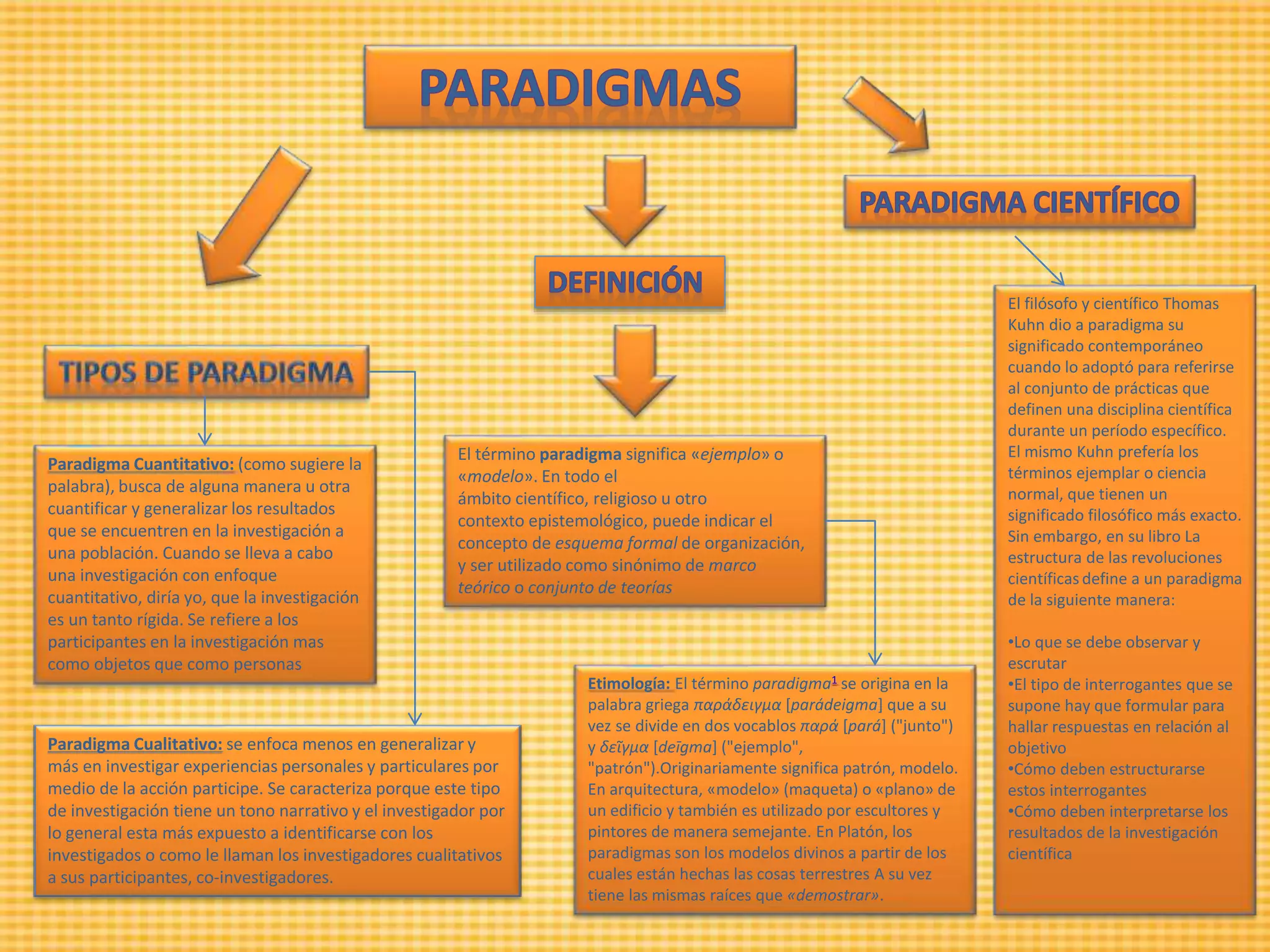 Mapa conceptual paradigmas y paradigma científico | PPTX