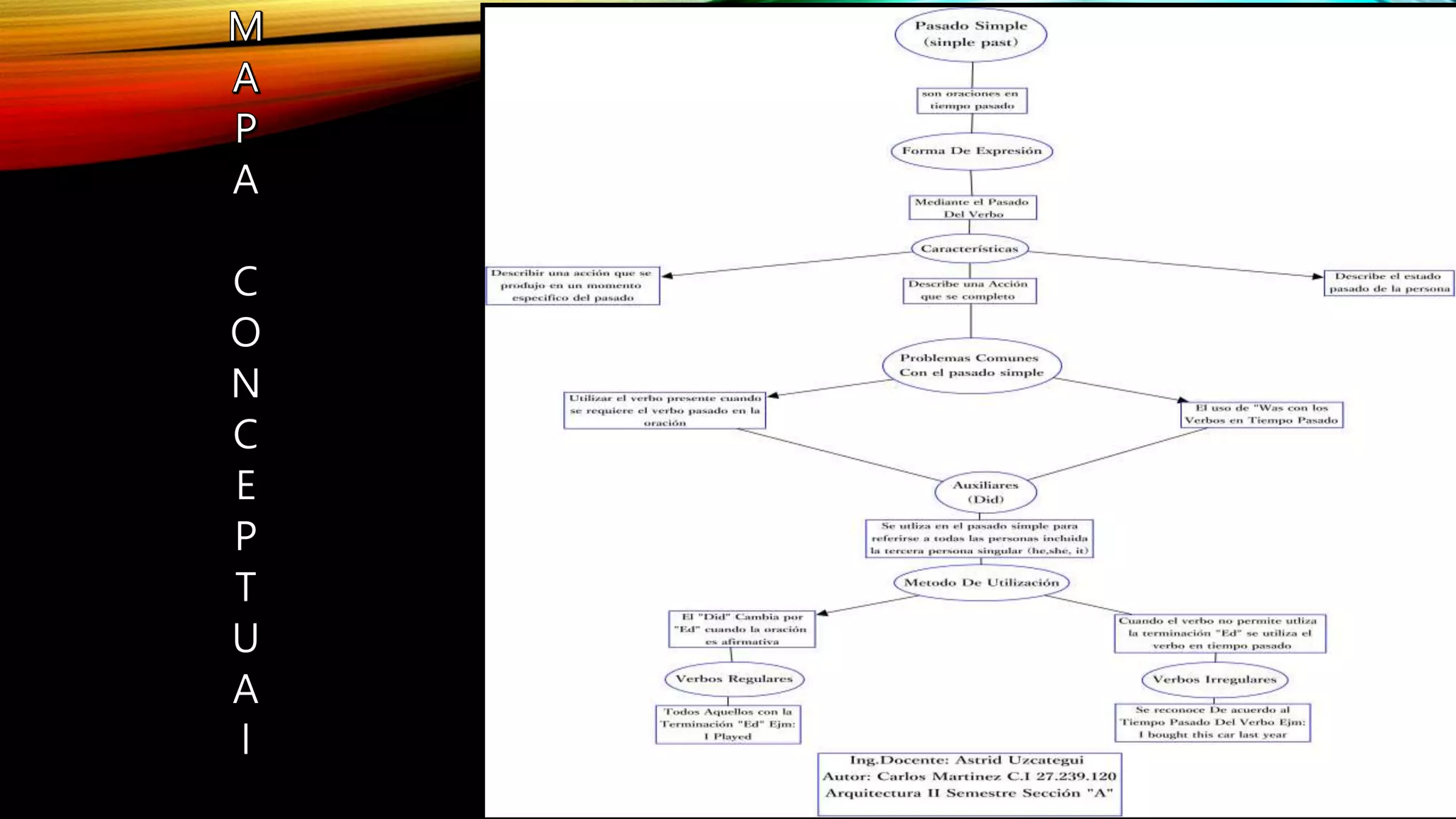 Mapa conceptual pasado simple y verbo auxiliar did | PPTX