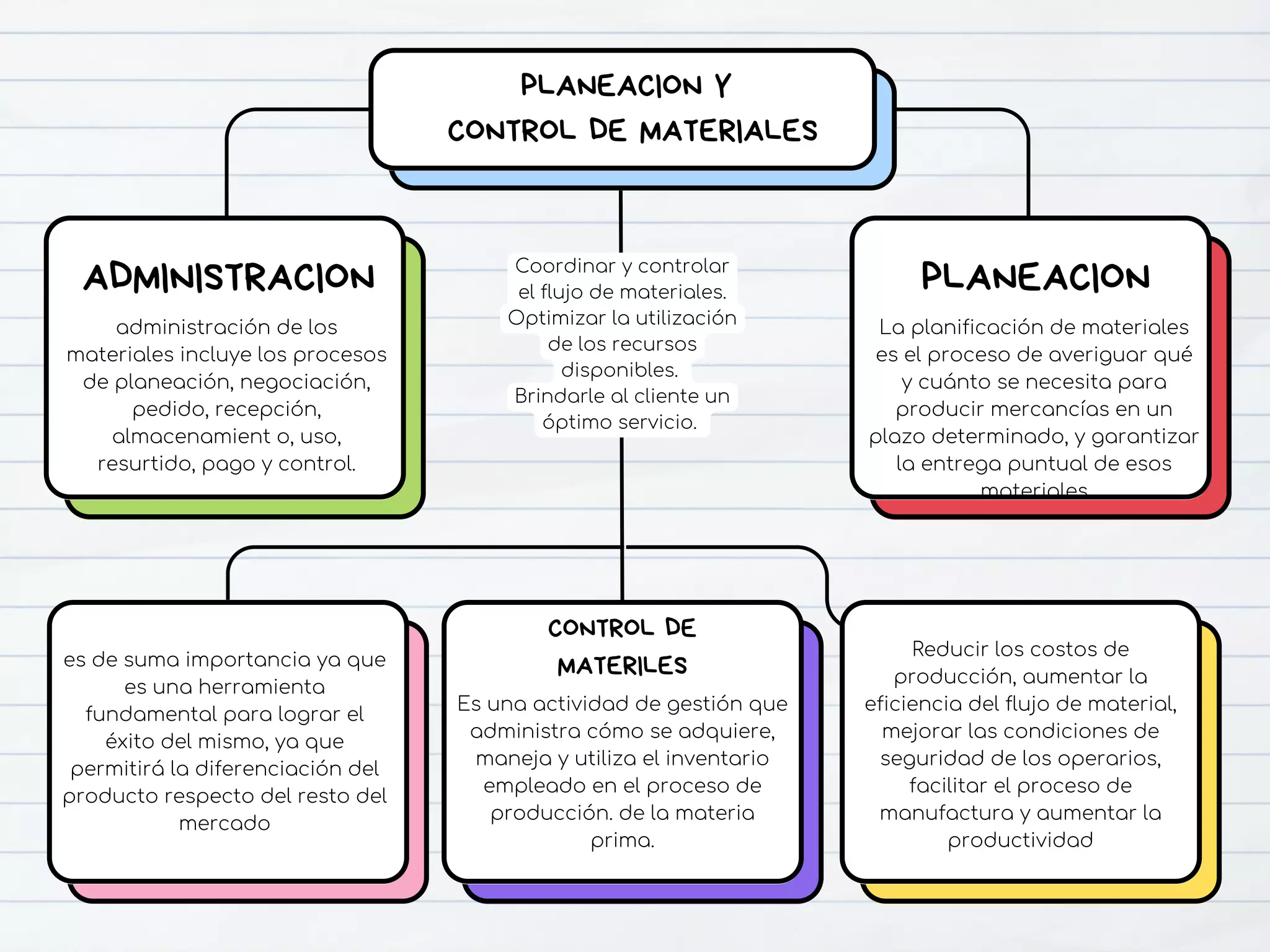 Mapa conceptual Planeacion.pdf
