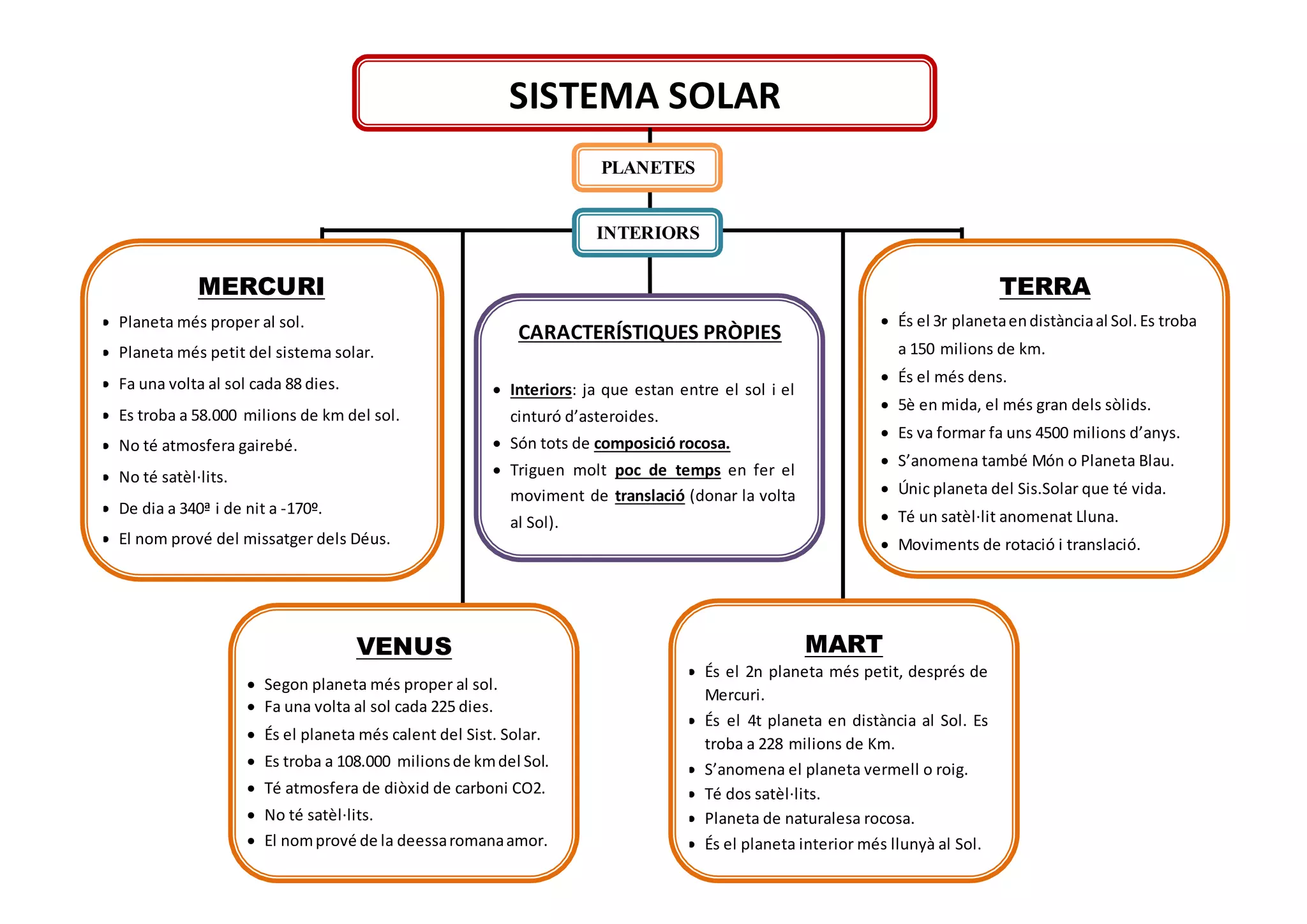 Mapa conceptual planetesdocx | DOCX