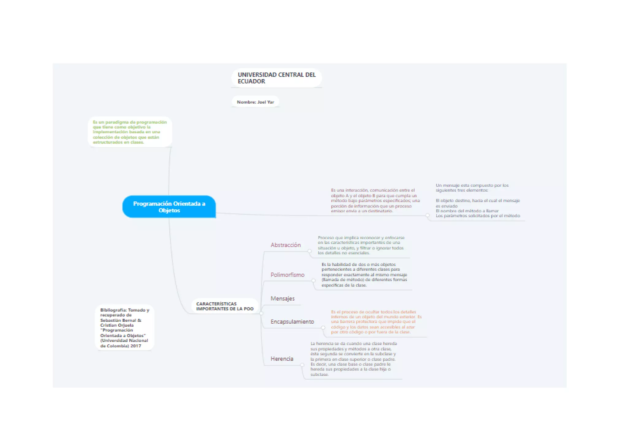 MAPA CONCEPTUAL SOBRE POO | PDF