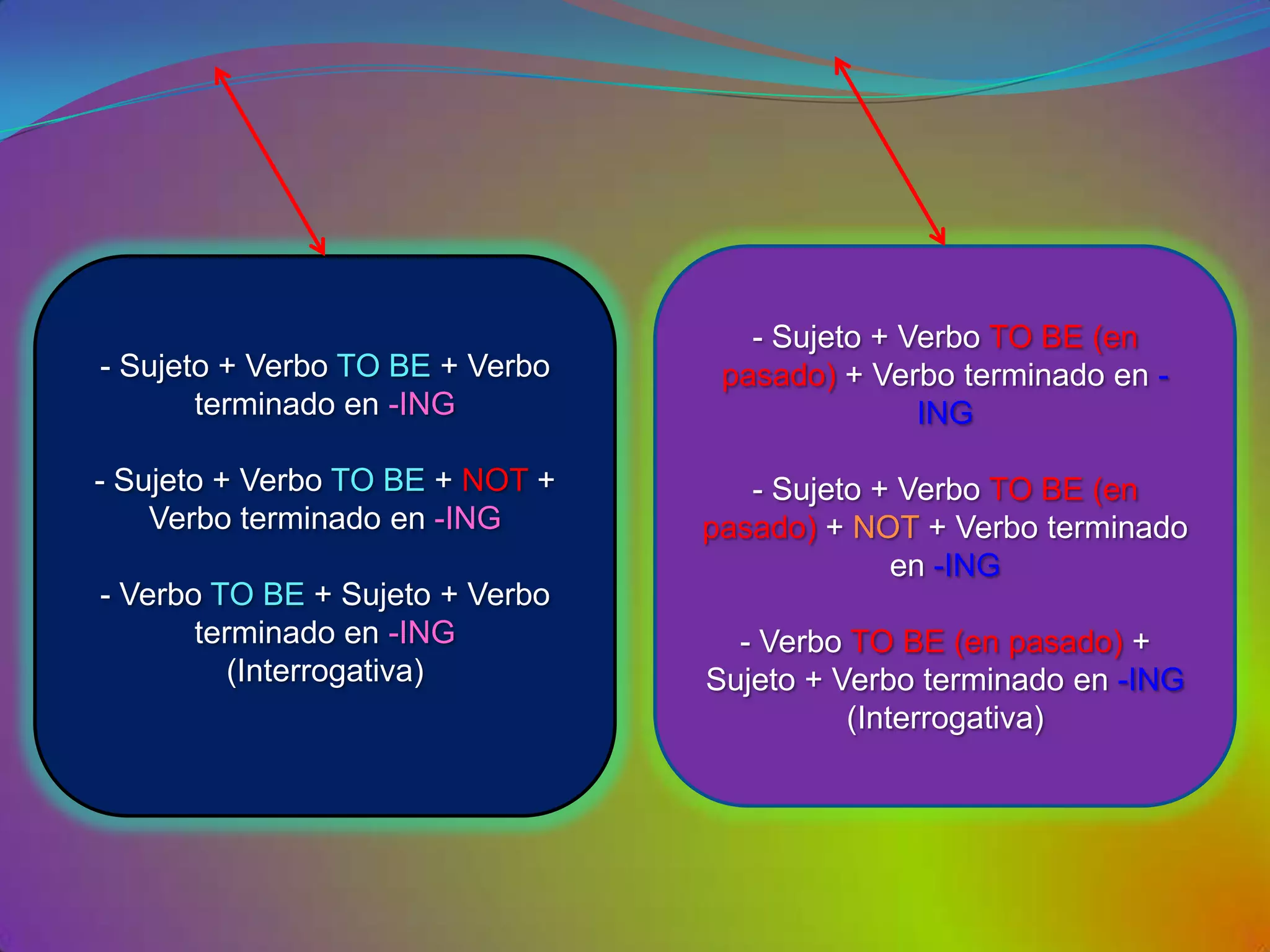 Presente y Pasado Continuo (Mapa conceptual - PowerPoint) | PPTX