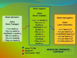 Presente y Pasado Continuo (Mapa conceptual - PowerPoint) | PPTX