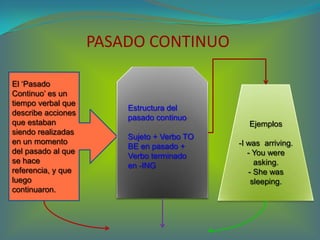 Presente y Pasado Continuo (Mapa conceptual - PowerPoint) | PPTX