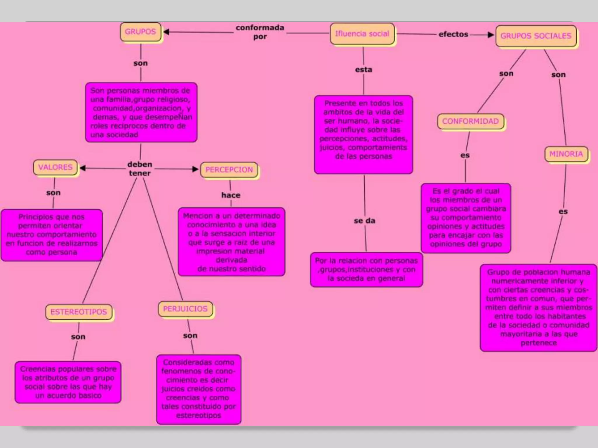 Mapa conceptual psicologia | PPTX