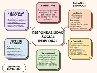 Responsabilidad Social Mapa Conceptual