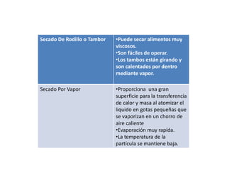 Mapa conceptual secado y concentrado | PPTX