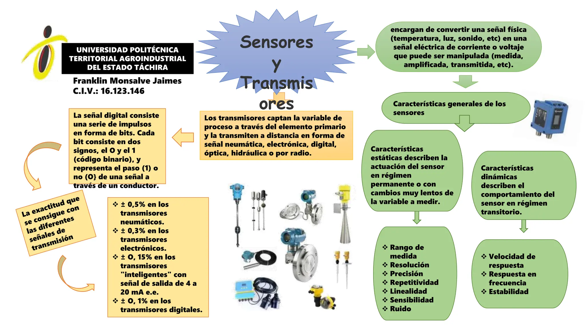 mapa conceptual sensores y transmisores.pptx