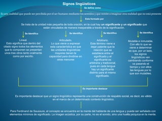 Mapa conceptual signo lingüístico joscar leon | PPTX