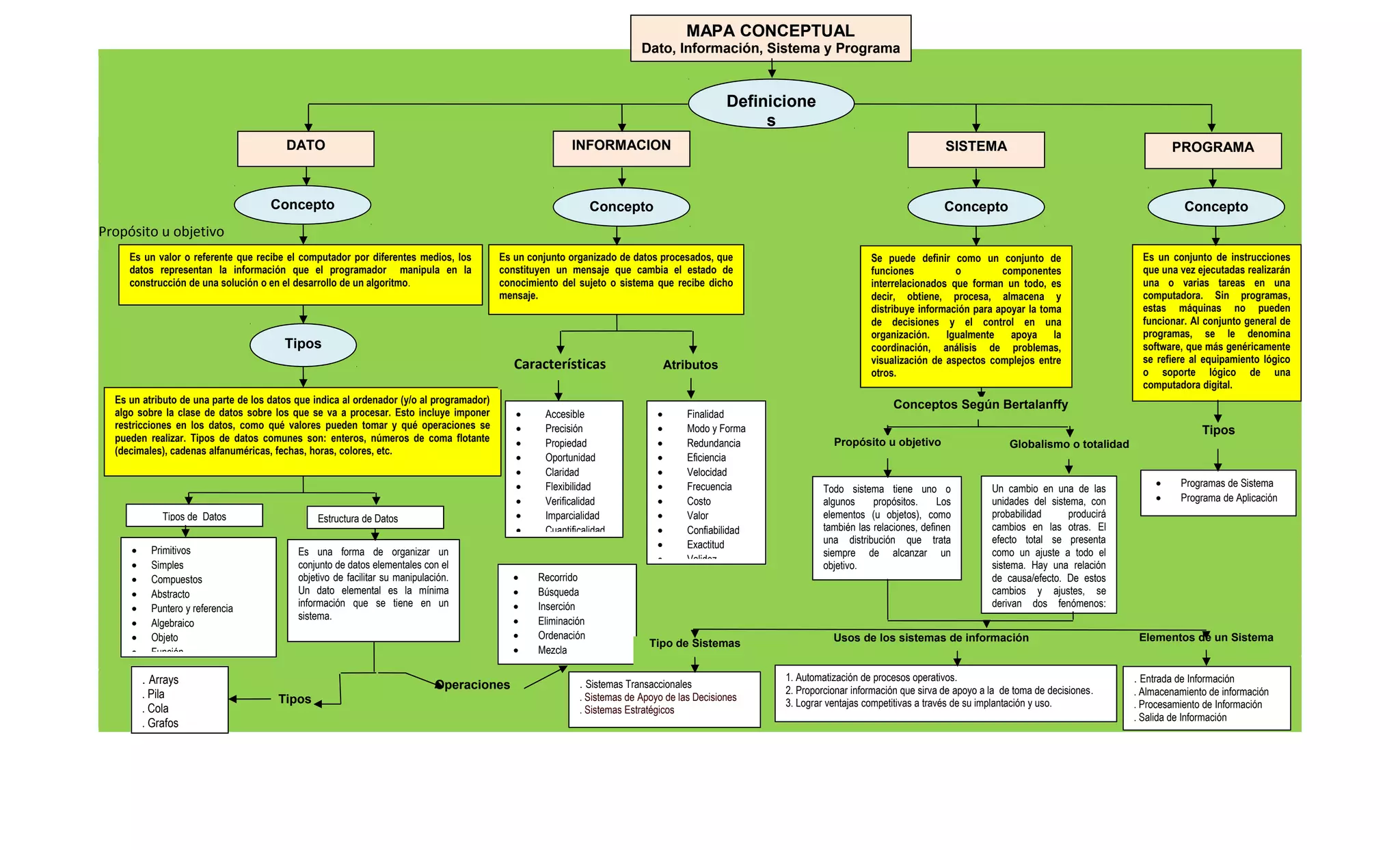 Mapa conceptual sistema de informacion | DOC