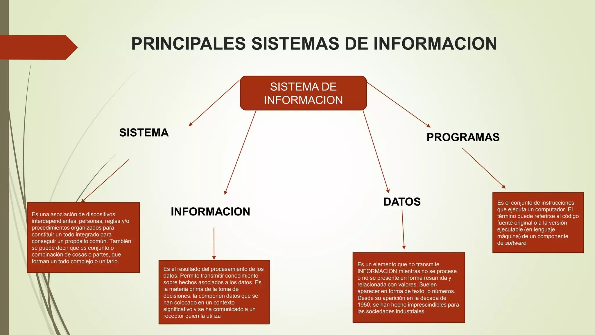 Mapa conceptual sistemas de informacion gerencial | PPTX | Computing | Technology & Computing