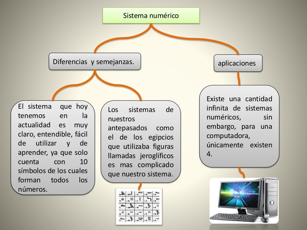 Mapa conceptual sistemas_ numericos_141160119