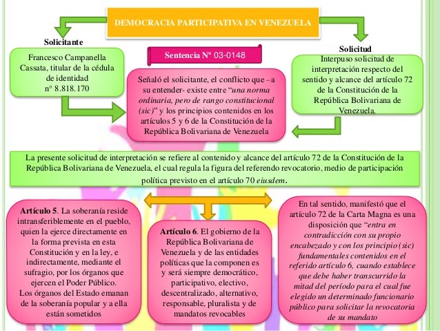 Articulo 72 Constitucional Mapa Conceptual - jlibalwsap