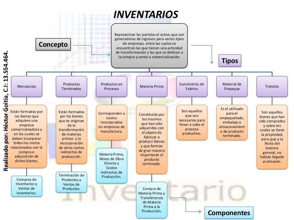 Inventario
