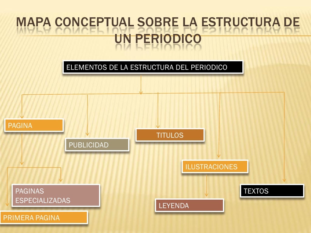 Mapa conceptual sobre la estructura de un periodico maria gabriela ma…
