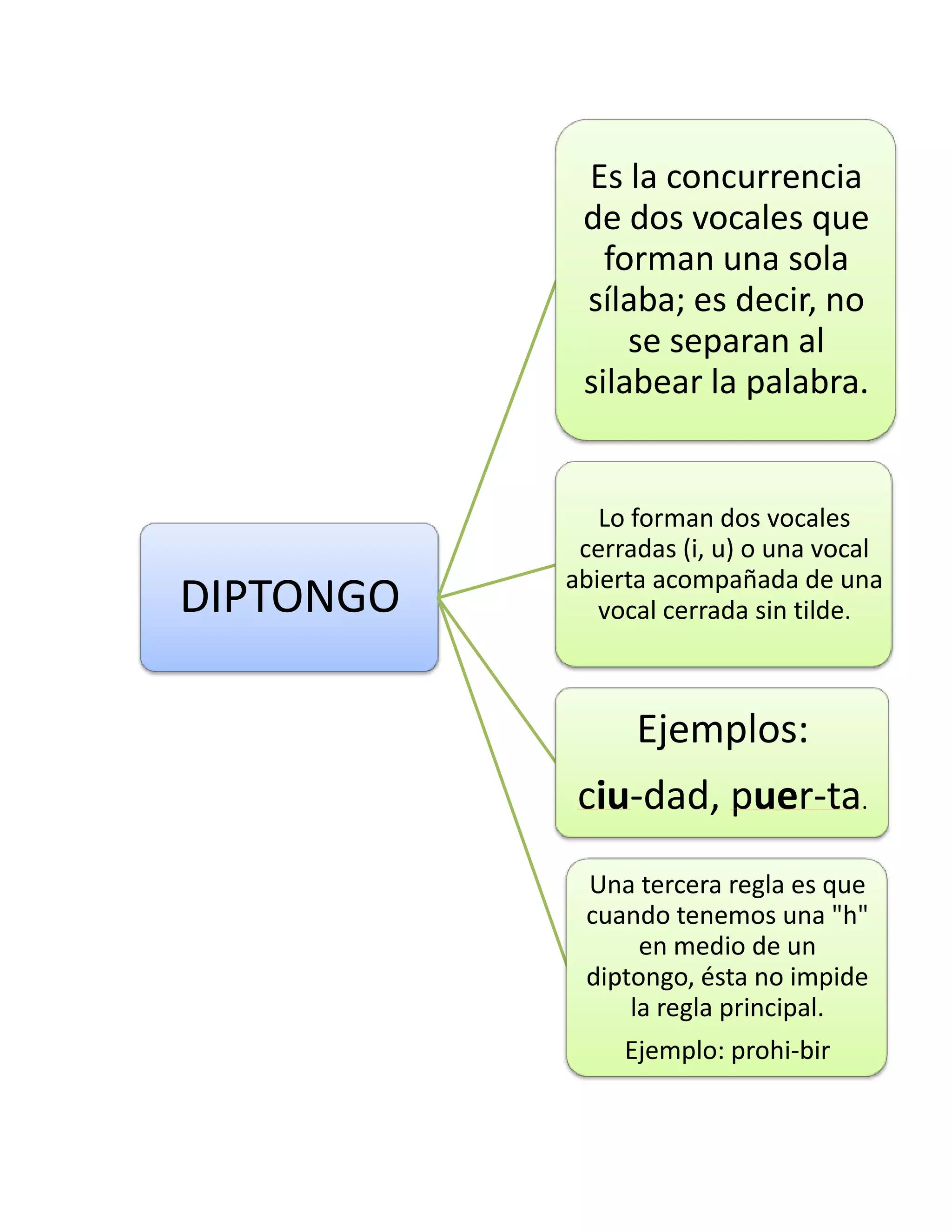 Mapa Conceptual Tecnología Docx
