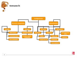 Mapa conceptual tema1y2 | PPT