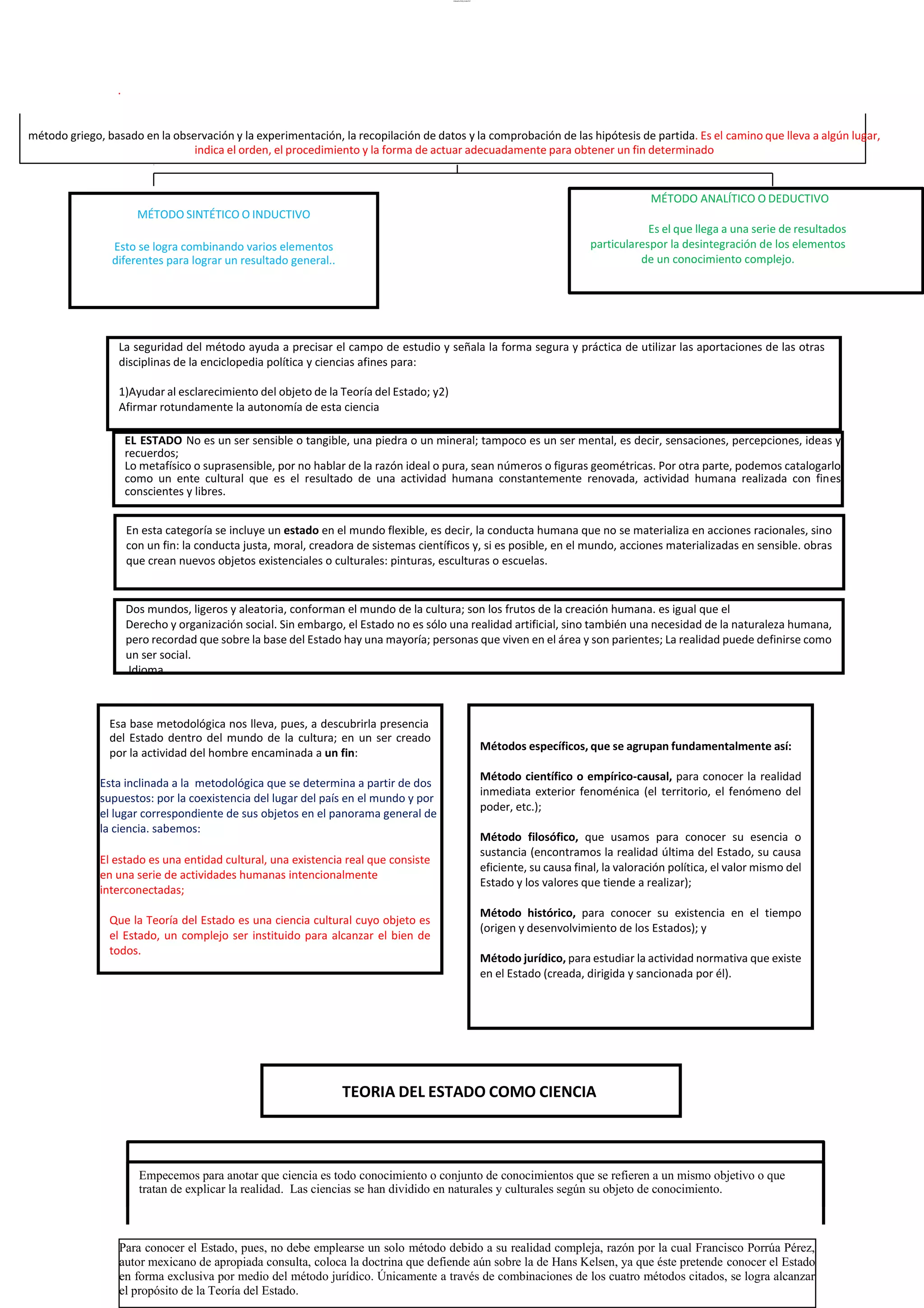 MAPA CONCEPTUAL TEORIA DEL PODER .pdf | Politics