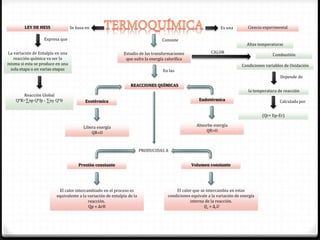Mapa conceptual, termoquímica. | PDF