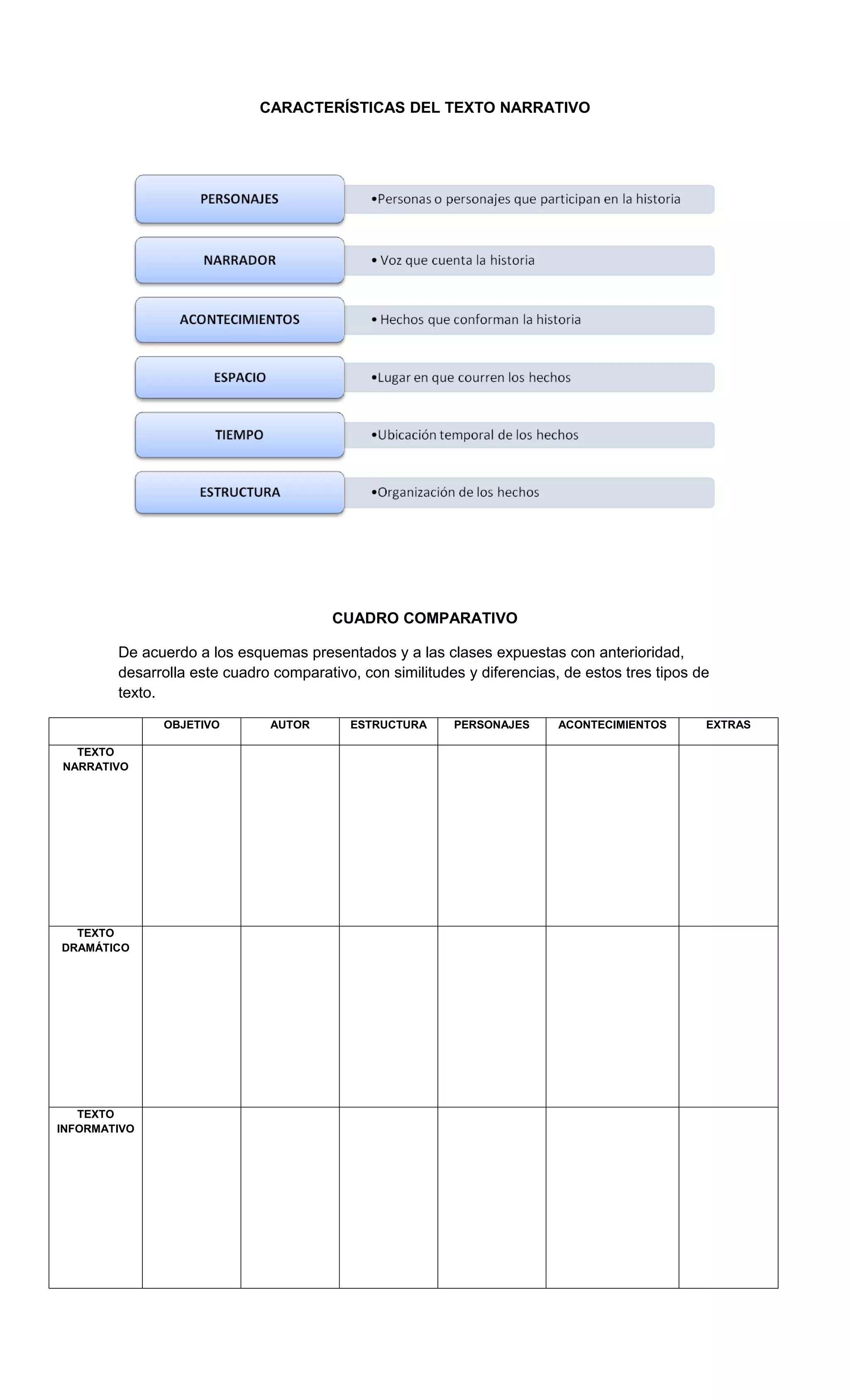 Mapa conceptual texto dramático | DOC