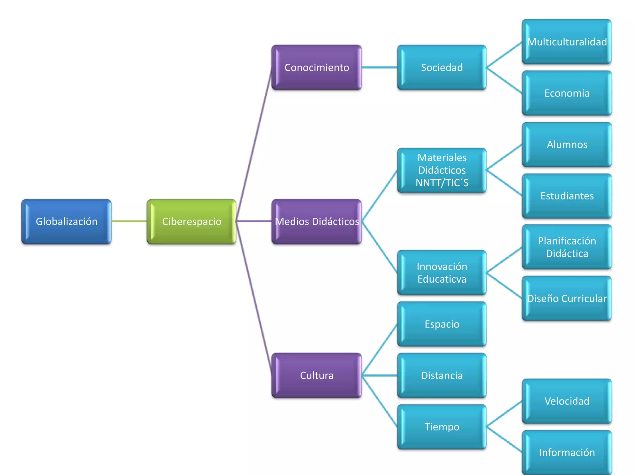 Mapa conceptual tics | PPT
