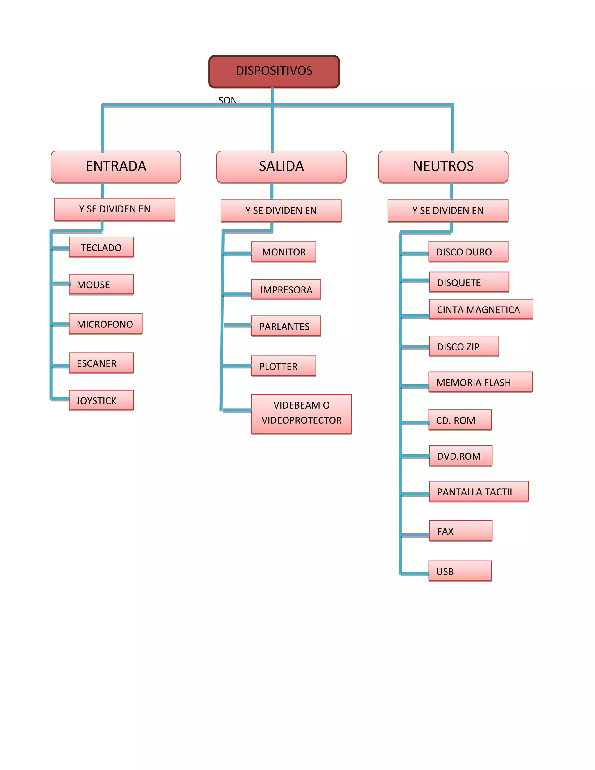 Mapa conceptual tics | DOCX