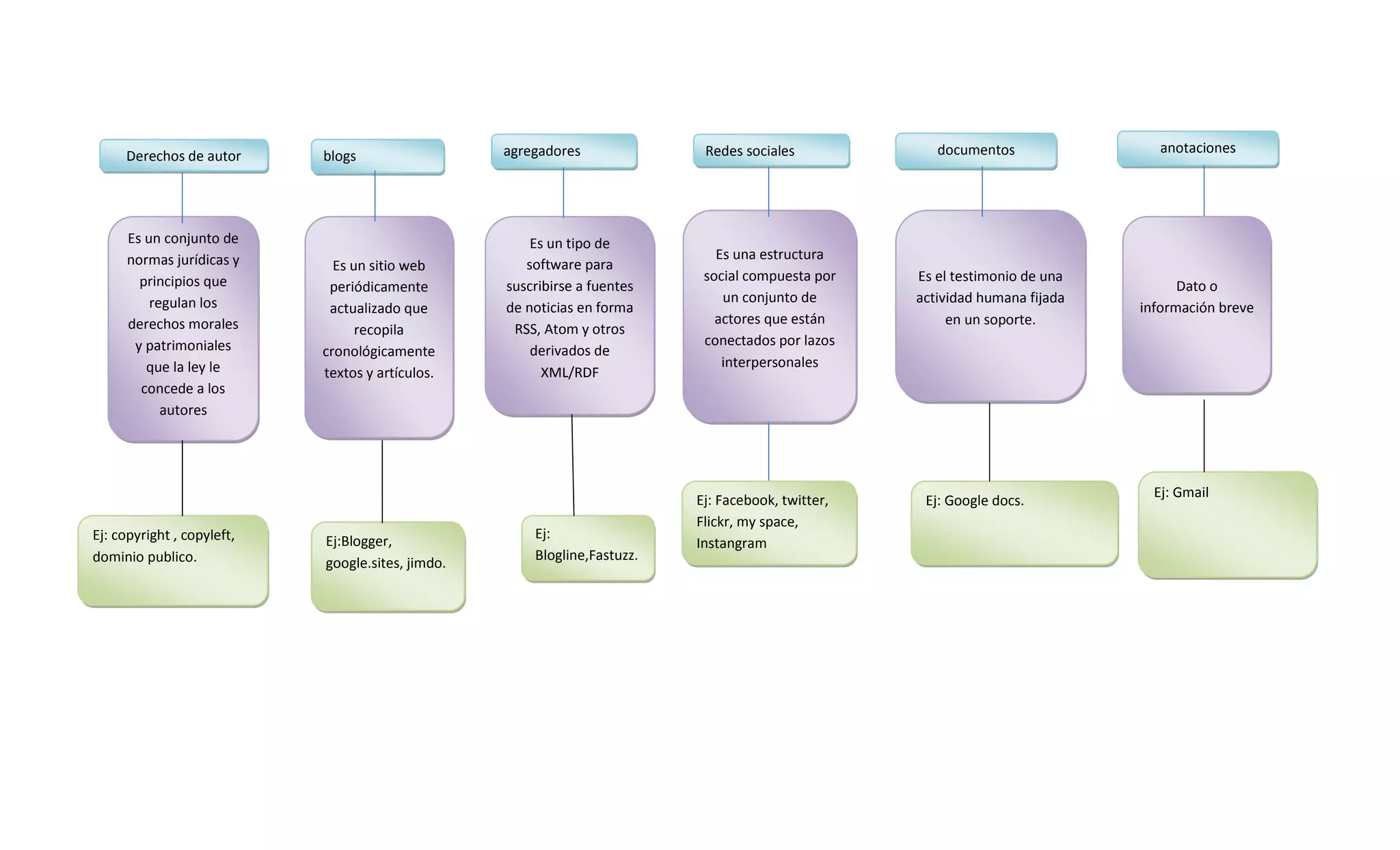Mapa conceptual tics original | PPT