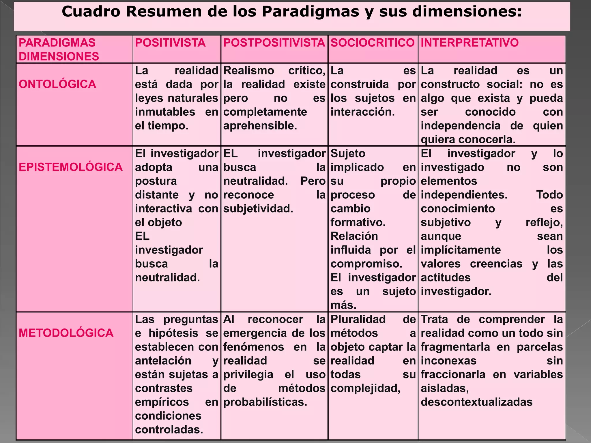 Mapa conceptual tipos de paradigma Lilibeth Tovar | PPT