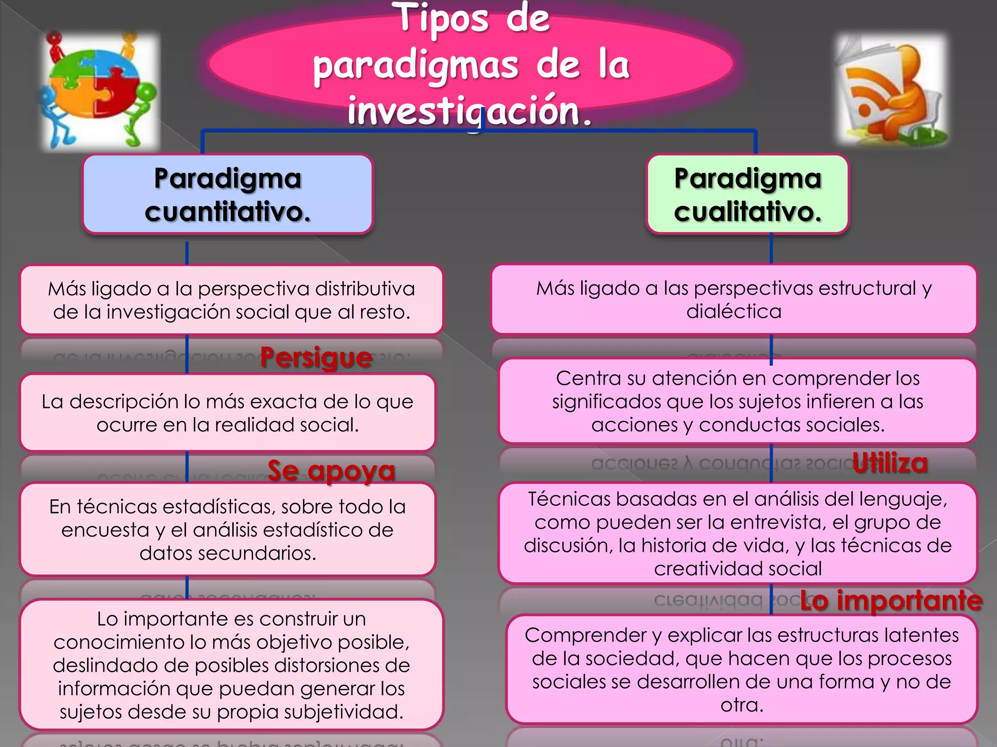 Mapa conceptual tipos de paradigma Lilibeth Tovar | PPT