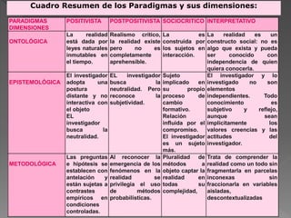 Mapa conceptual tipos de paradigma Lilibeth Tovar | PPTX