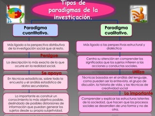 Mapa conceptual tipos de paradigma Lilibeth Tovar | PPTX