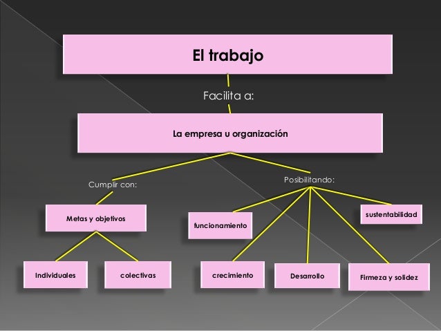 Mapa Conceptual Acerca Del Trabajo Porn Sex Picture