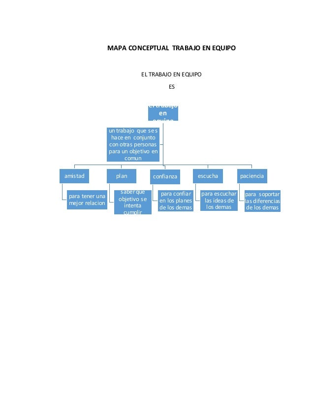Mapa Conceptual De Equipo De Trabajo - slingo