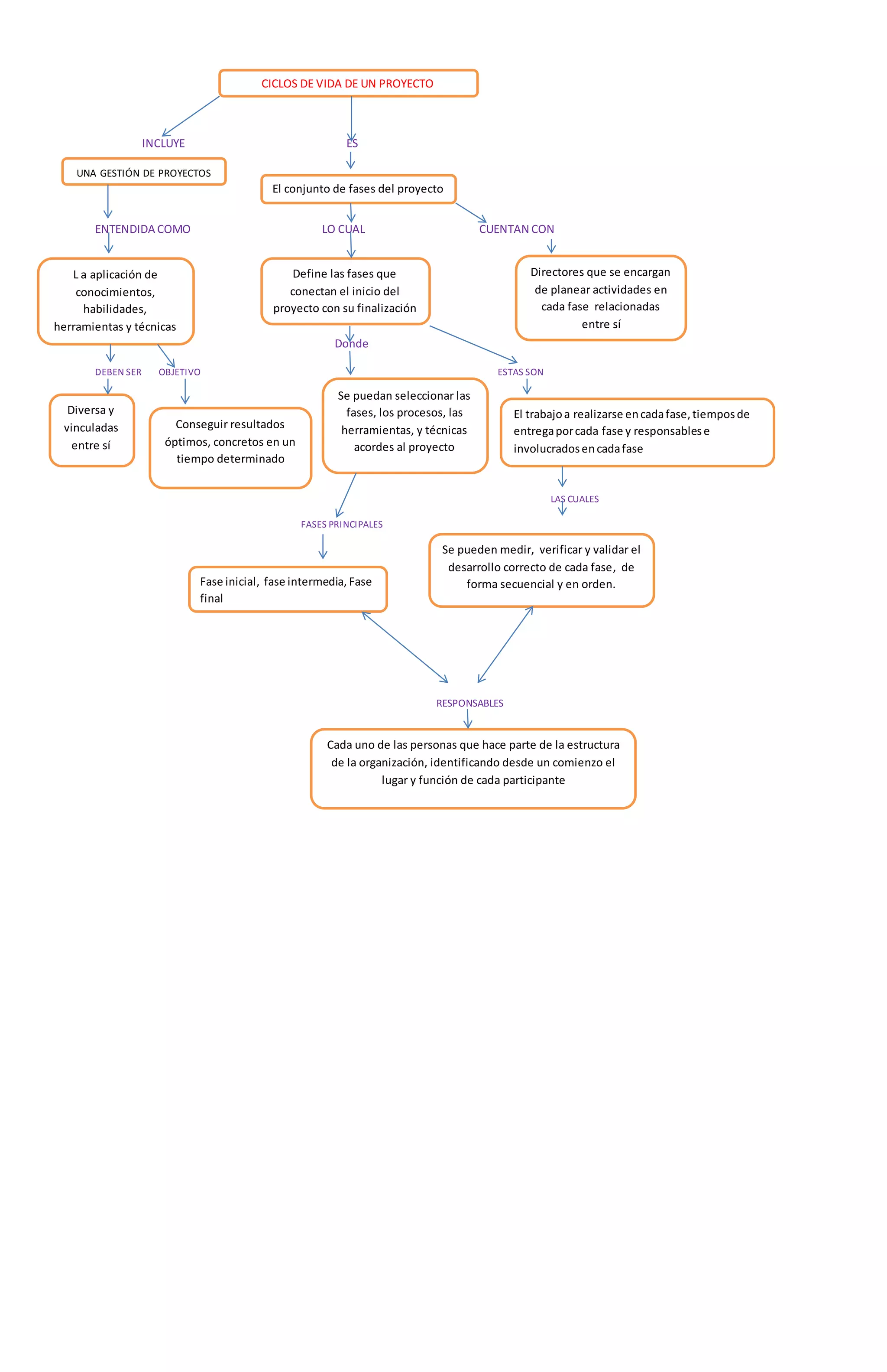 Mapa conceptual | DOCX