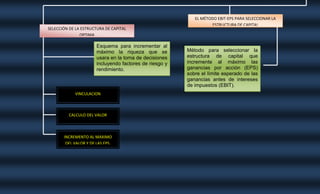 Mapa conceptual unidad 11 | DOCX