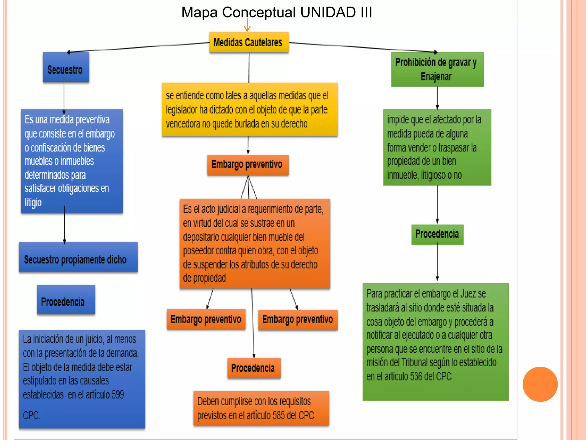 Mapa conceptual unidad 3 civil frank | PPTX