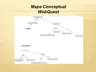 Mapa conceptual web quest | PPTX